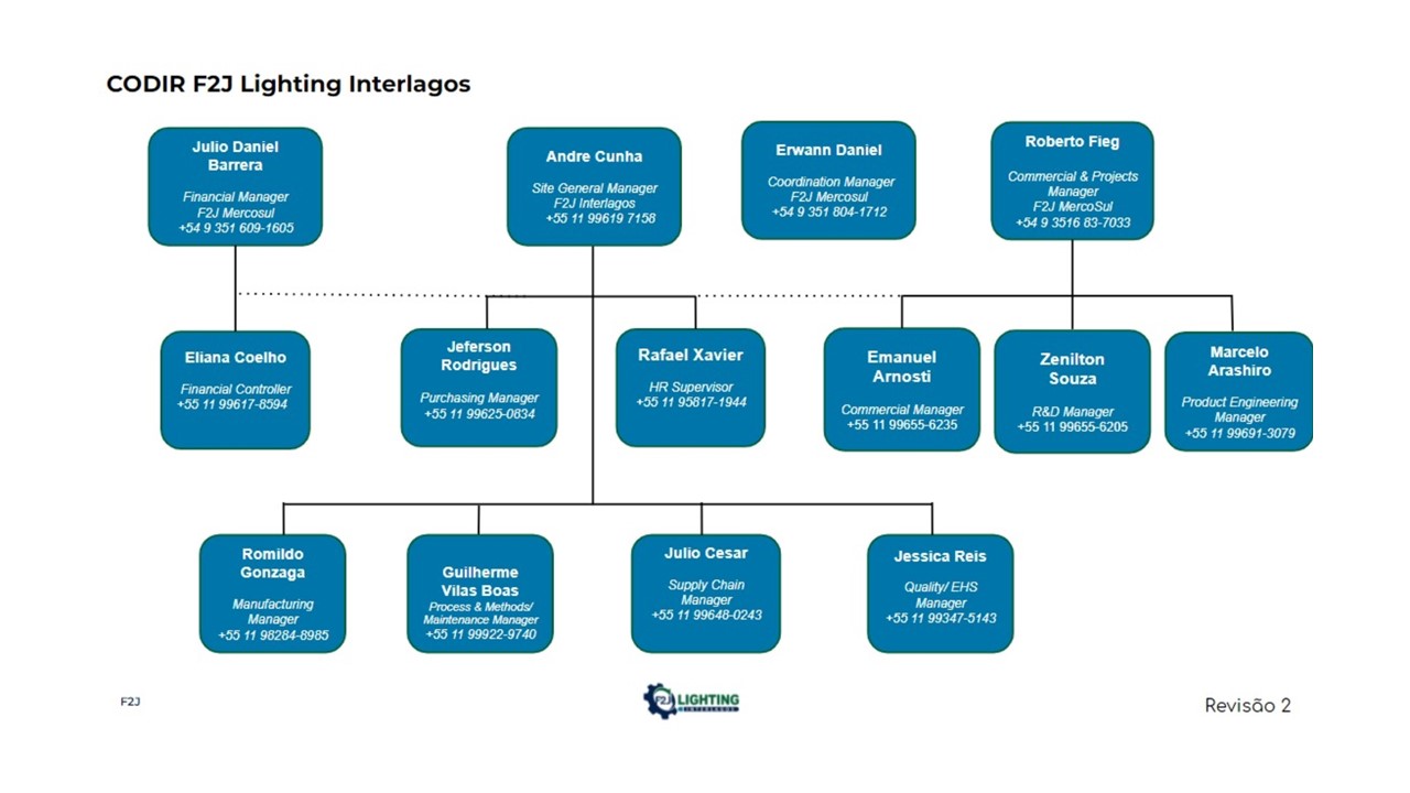 Management | F2J LIGHTING INTERLAGOS F2J INDUSTRY