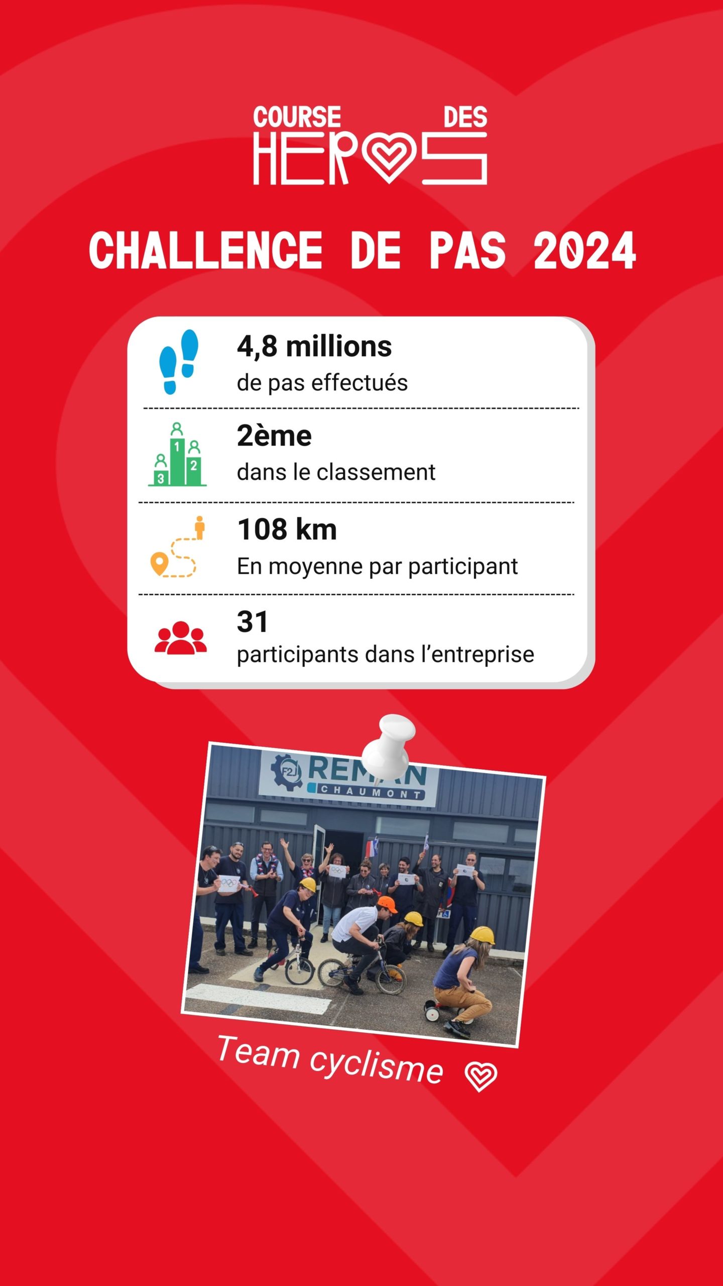 F2J INDUSTRY - Our news Challenge de Pas 2024